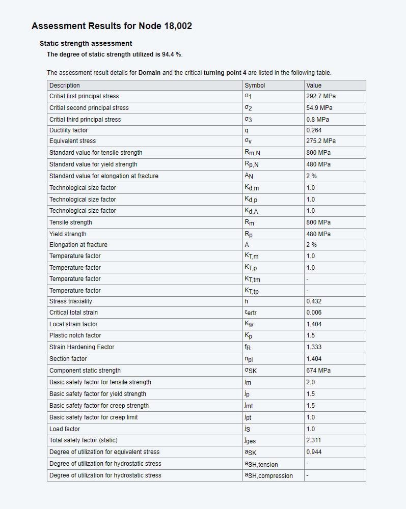 Verifiably strong with FKM: Proof of strength made easy